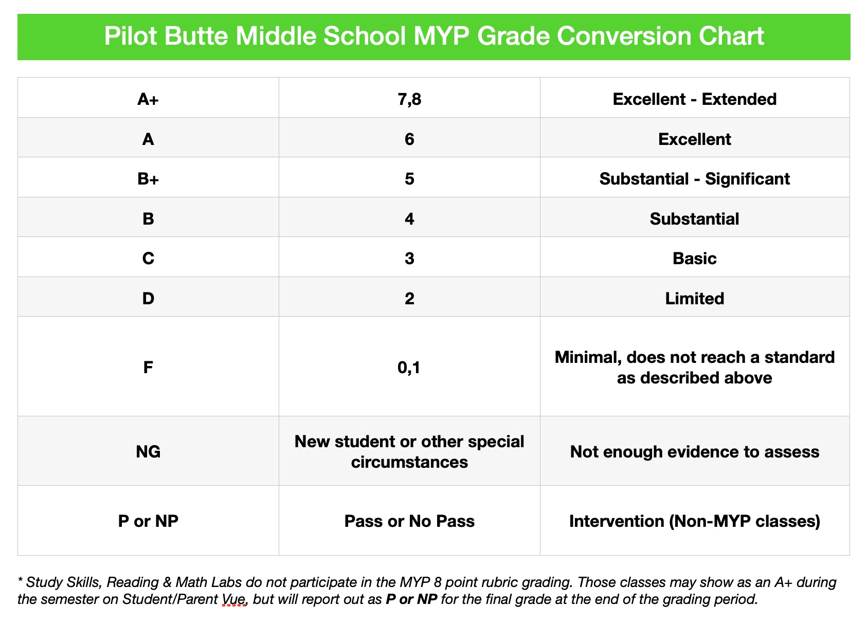 Bend-La Pine Schools :: IB/MYP Information